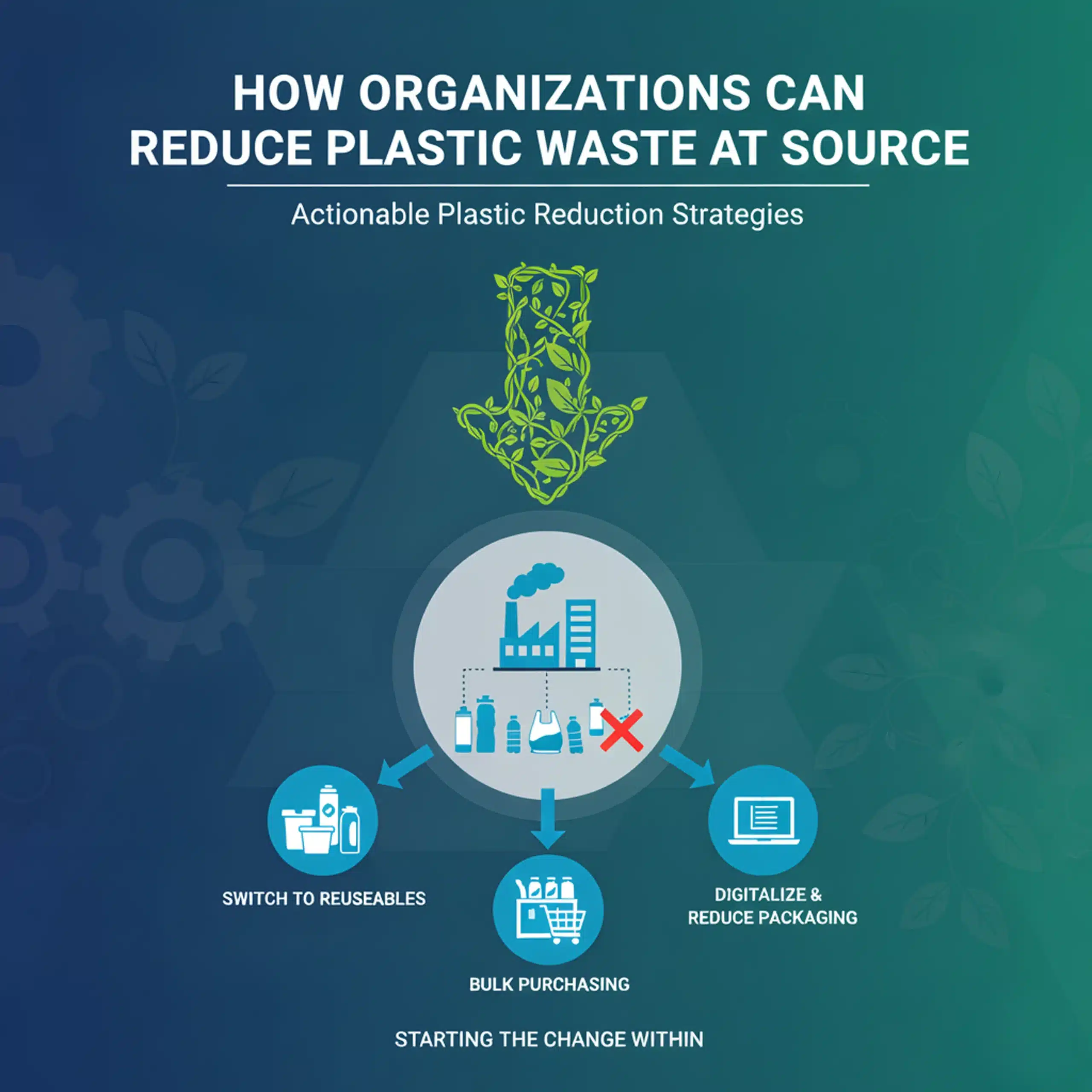 Plastic Reduction Strategies: Reduce Plastic Waste at Source
